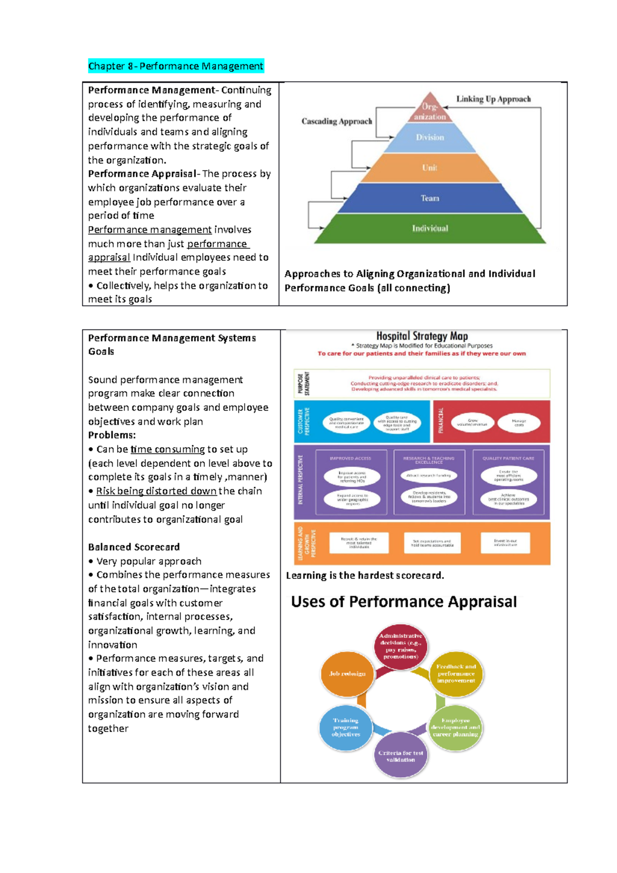HRM - Chapter 8,9,10,12,13 - Chapter 8- Performance Management ...
