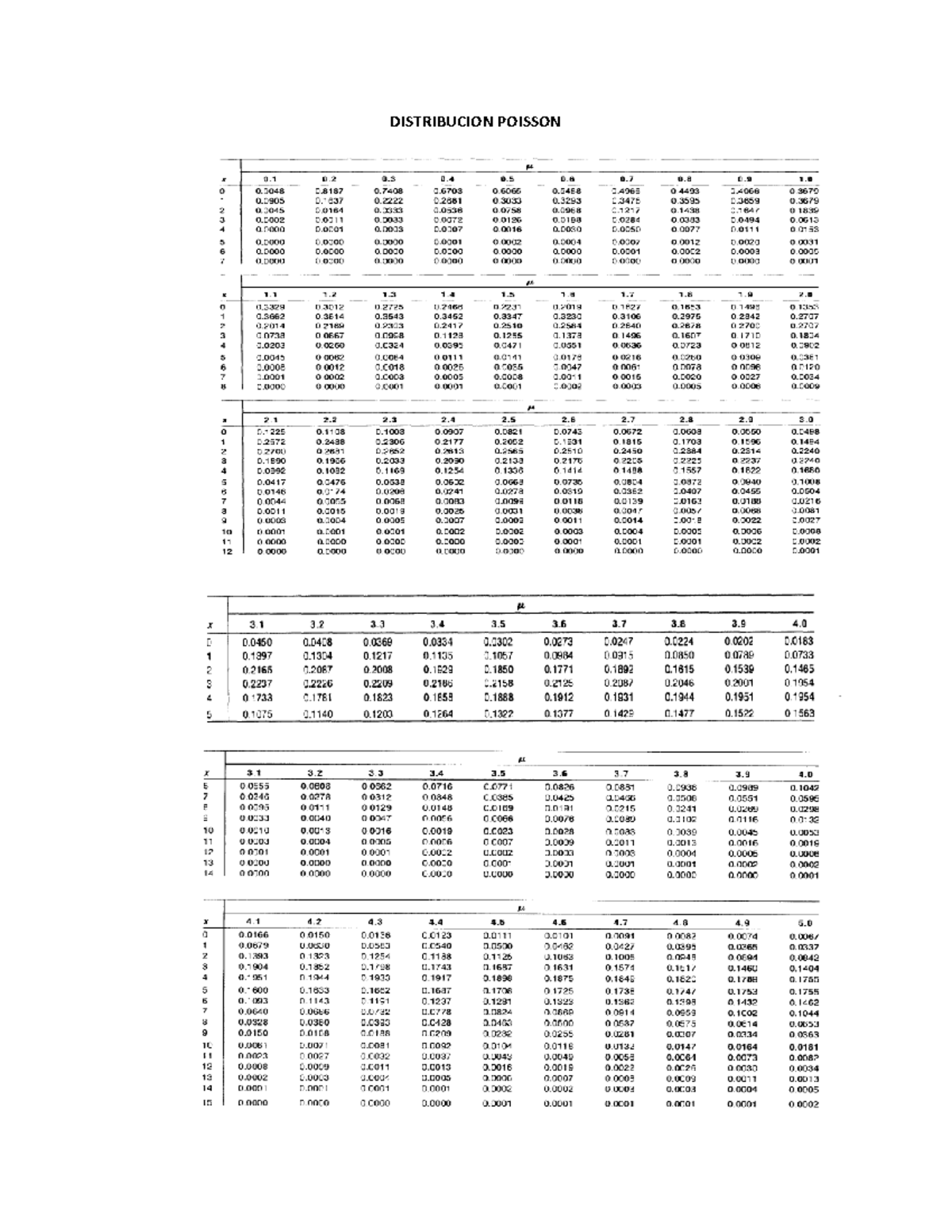3- Tabla- Distribucion- Poisson - Metodología de la investigación en nutrición - DISTRIBUCION ...