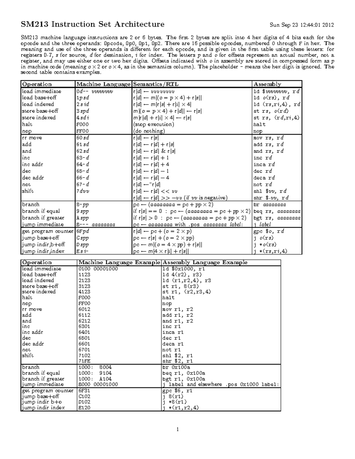 ISA for Assembly - SM213 Instruction Set Architecture Sun Sep 23 12:44: ...