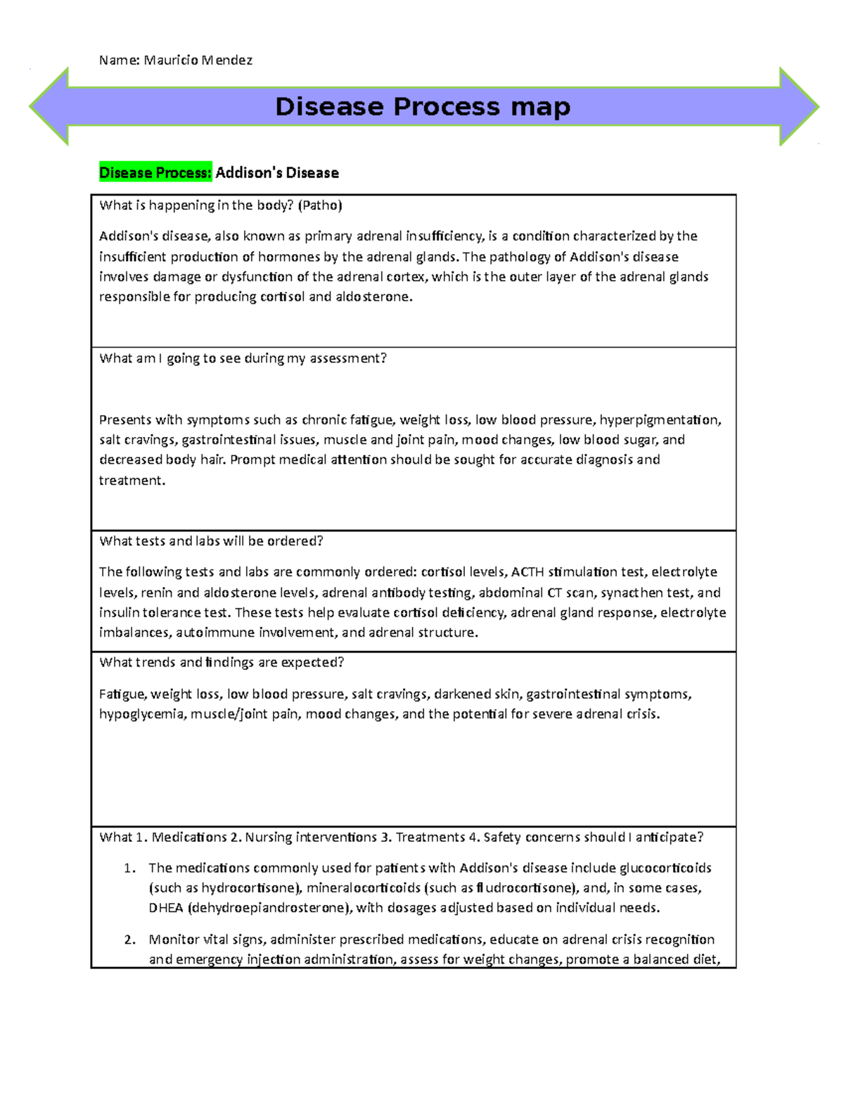 Addisons - The pathology of Addison's disease involves damage or ...