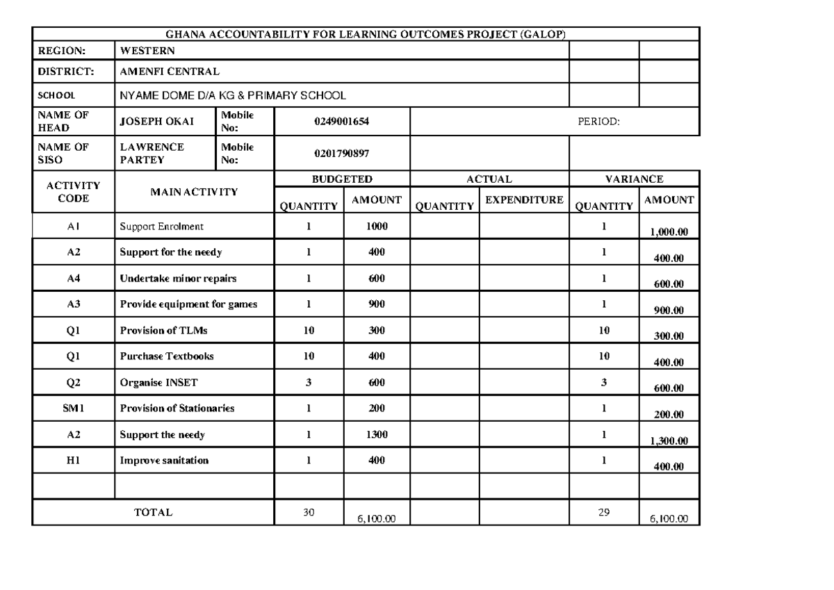 SPIP Report 6 - ffff btrb - GHANA ACCOUNTABILITY FOR LEARNING OUTCOMES ...