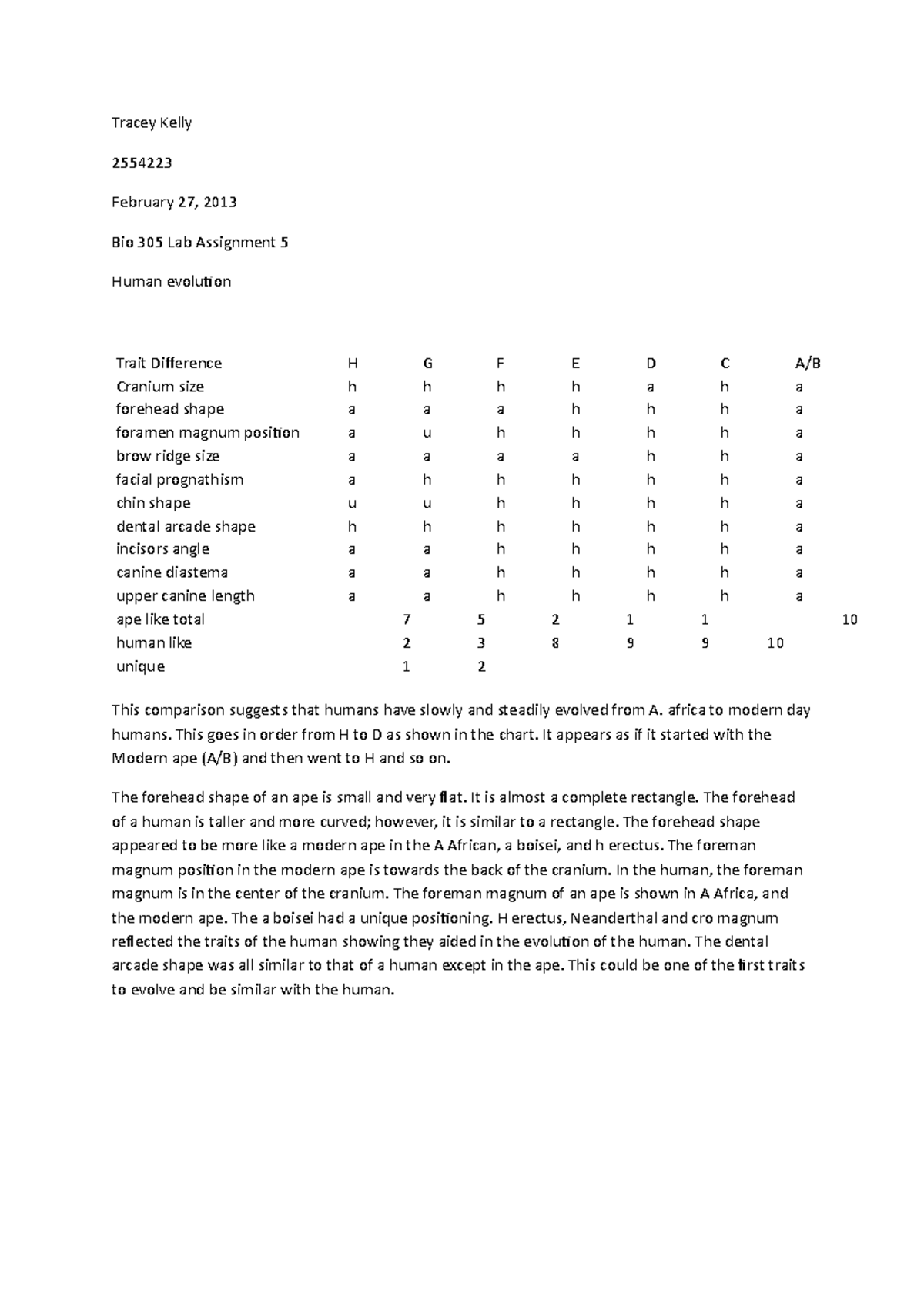 Human evolution - Grade: 100 - Tracey Kelly 2554223 February 27, 2013 ...