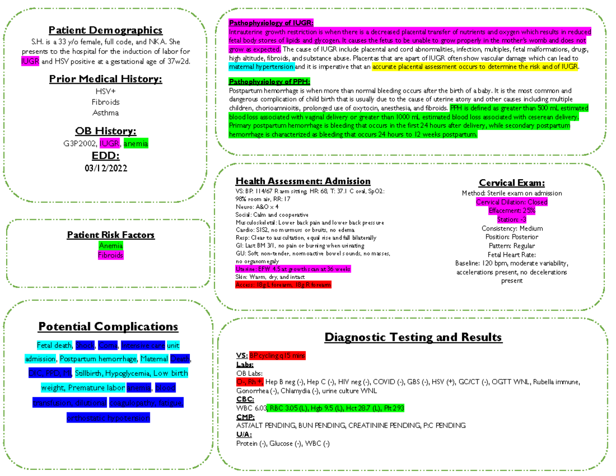 Concept Map 2 - Pathophysiology of IUGR: Intrauterine growth ...