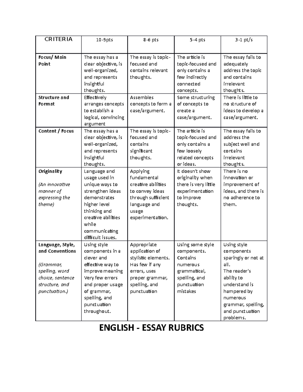 Essay rubrics - CRITERIA 10-9pts 8-6 pts 5-4 pts 3-1 pt/s Focus/ Main ...