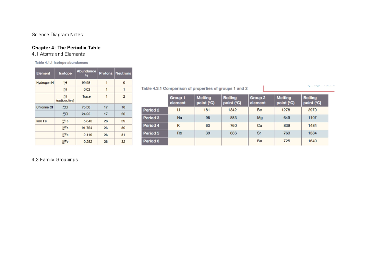 Science Diagram Notes - Science Diagram Notes: Chapter 4: The Periodic ...