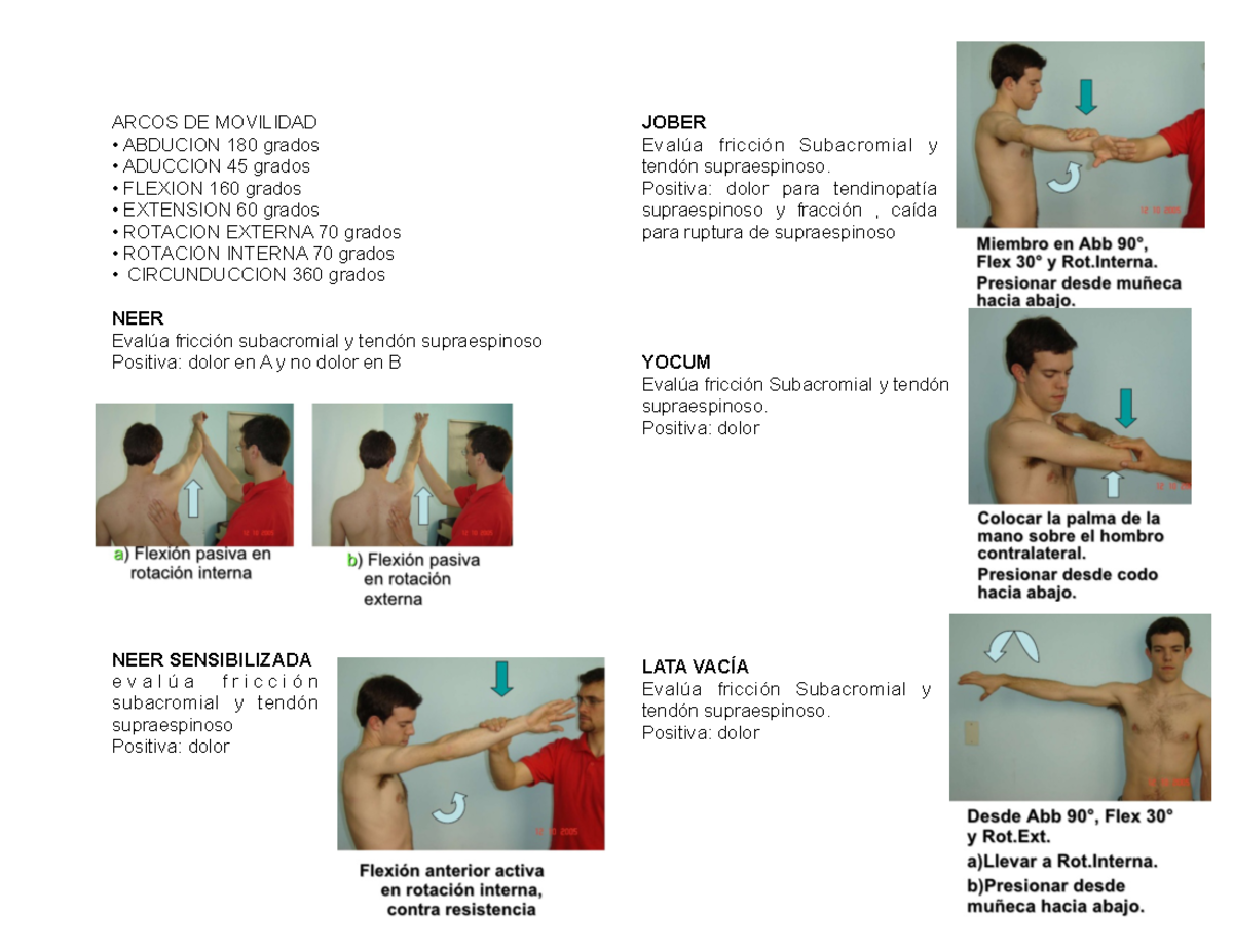 Exploraciones de hombro - ARCOS DE MOVILIDAD ABDUCION 180 grados ...