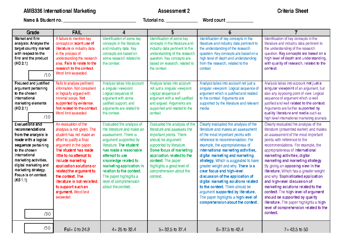 CRA Assessment 2 SEM 1-2020 - AMB336 International Marketing Assessment ...