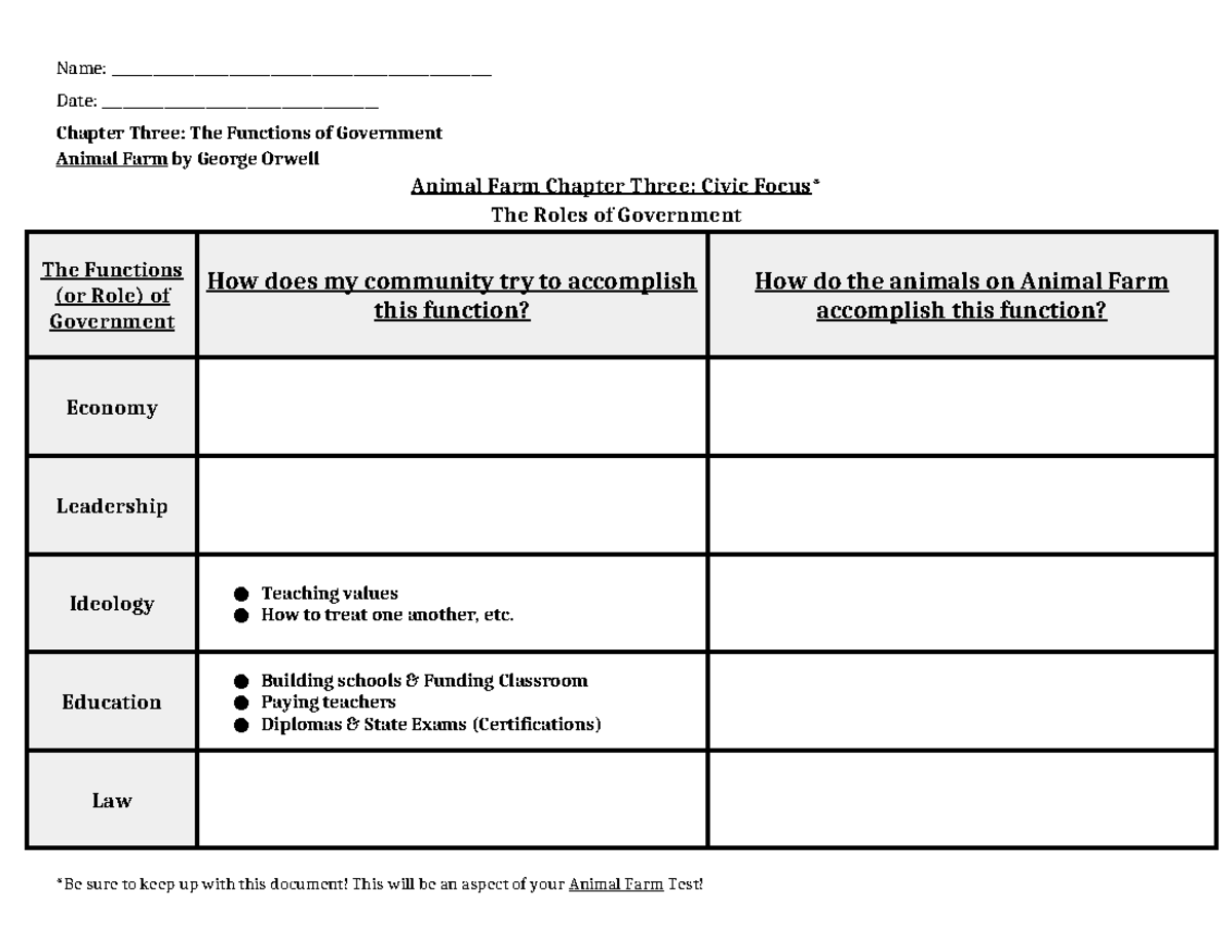 Animal Farm Chapter Three - Functions of Government Activity - Name ...
