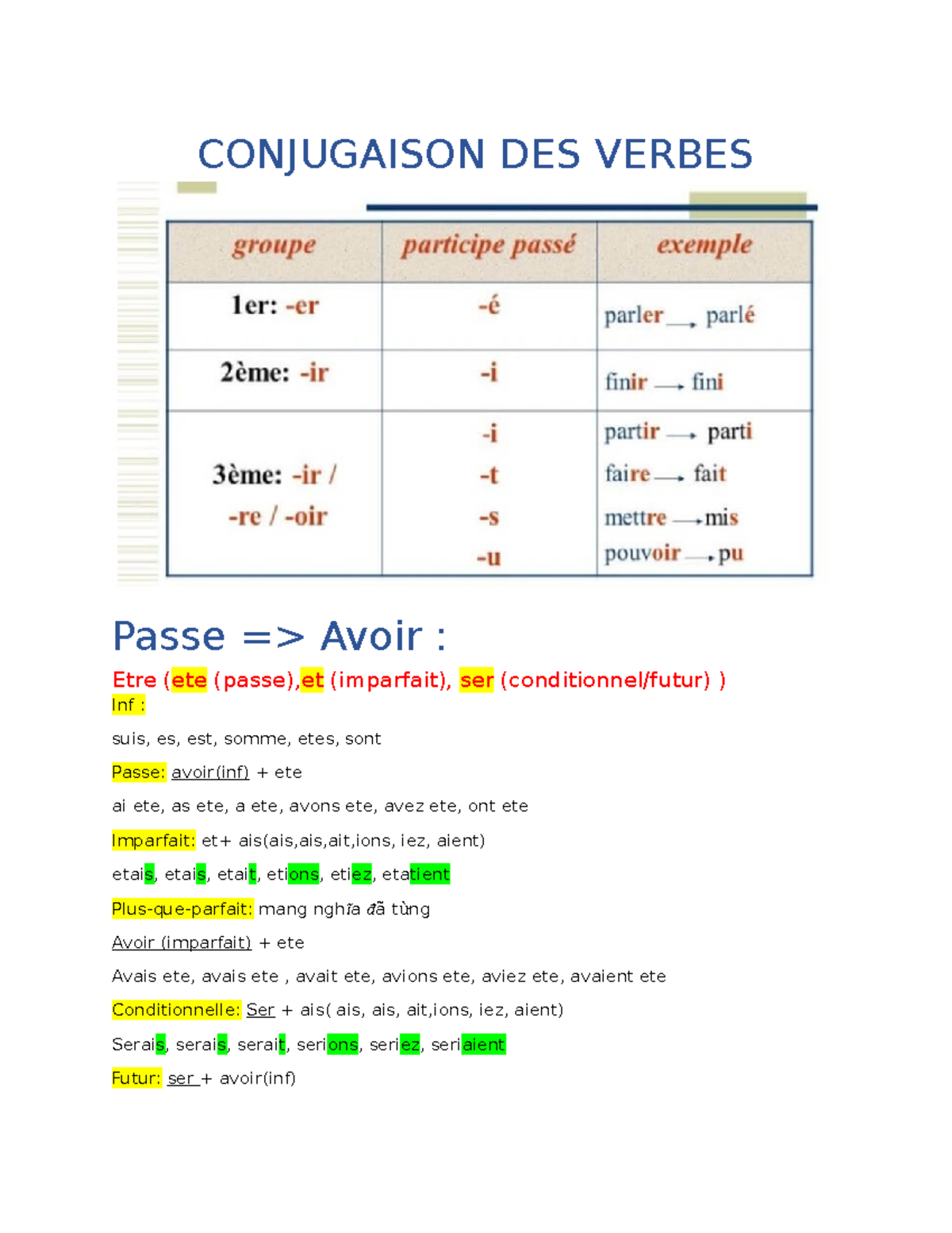 Conjugaison des verbes - CONJUGAISON DES VERBES Passe => Avoir : Etre ...