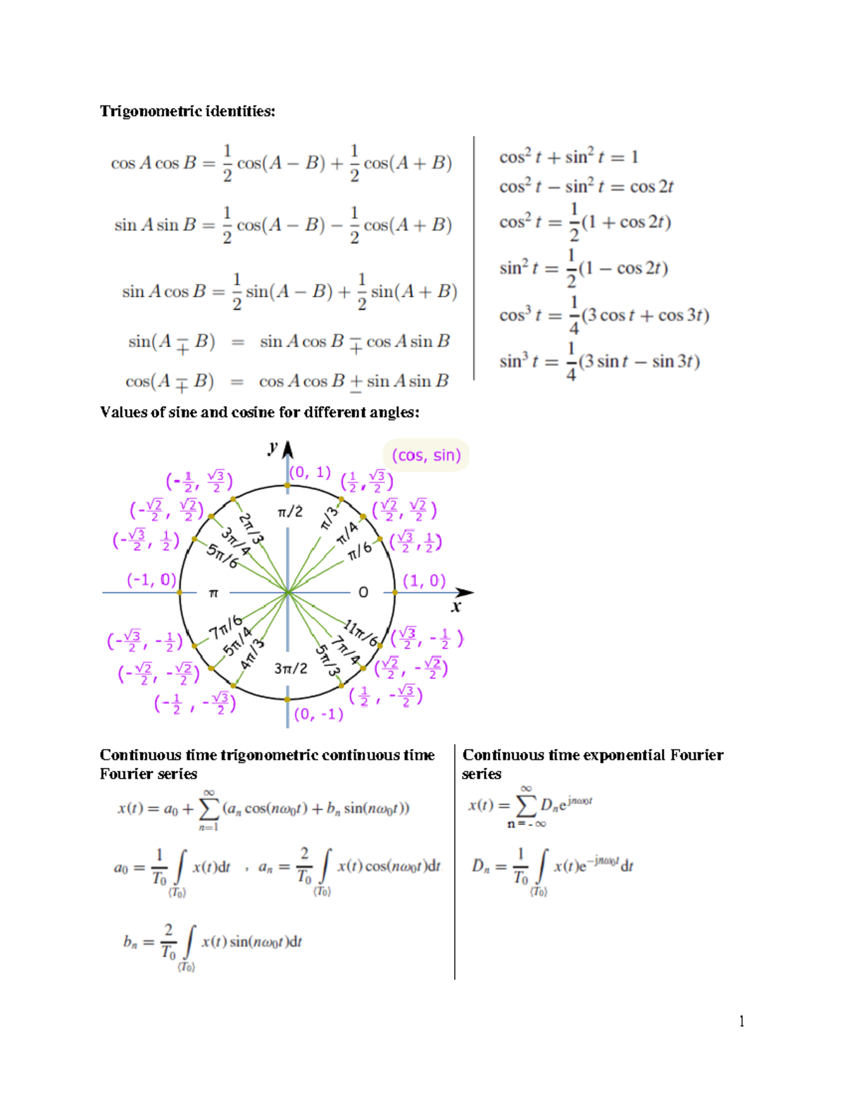 Formula Sheet W22 v1 - ELEC242 - 1 Trigonometric identities: Values of ...