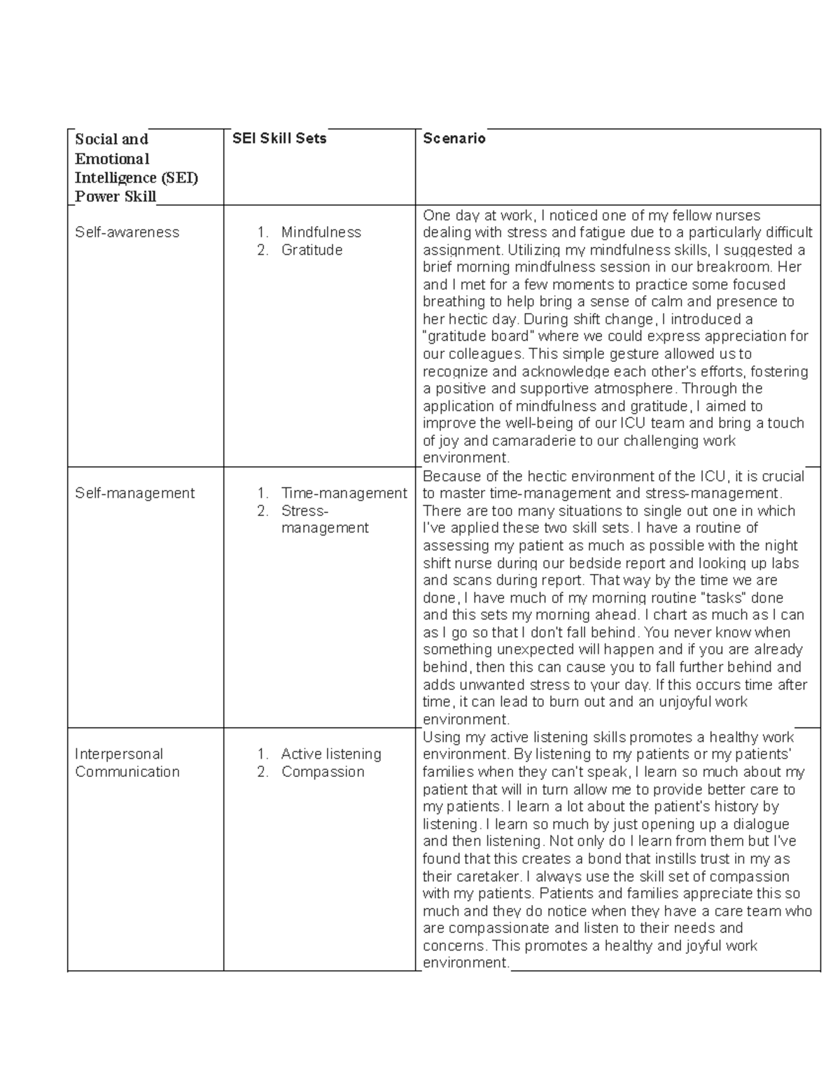 SEItable - SEI Table Task FDM1 E-Portfolio - Social and Emotional ...