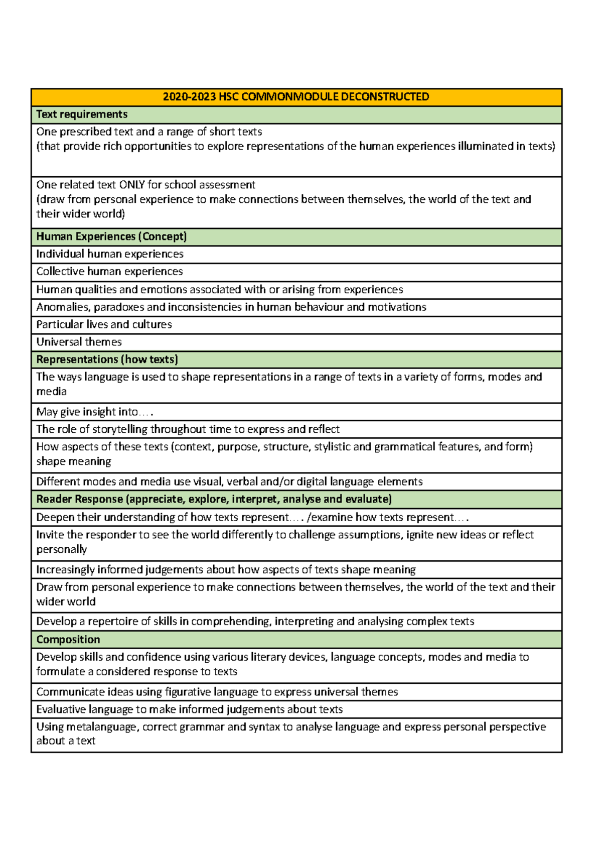 Copy of Texts AND Human Experineces Deconstructed.docx - Google Docs ...