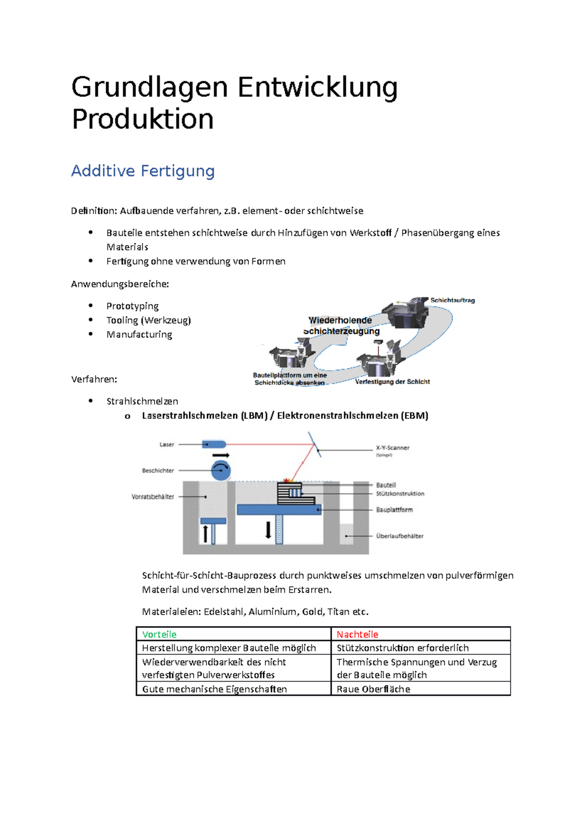 GEP Additive Fertigung Zusammenfassung SS20 - Grundlagen Entwicklung ...