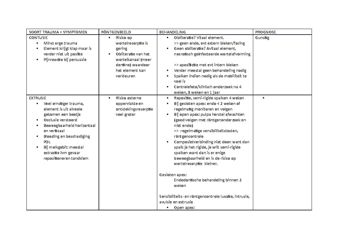 Soorten Trauma's schema's - SOORT TRAUMA + SYMPTOMEN RÖNTGENBEELD ...