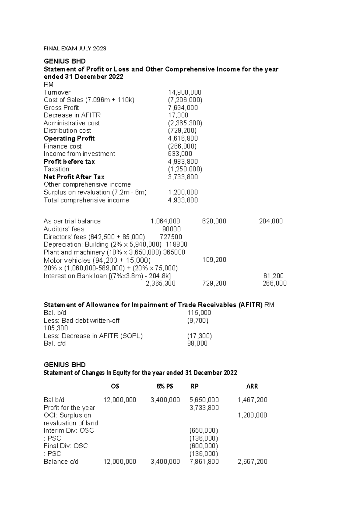 Final EXAM JULY 2023 - FINAL EXAM JULY 2023 GENIUS BHD Statement of ...