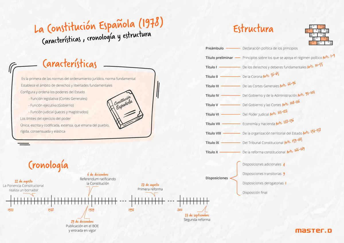 Esquema constitución española - La Constitución Española (1978 ...