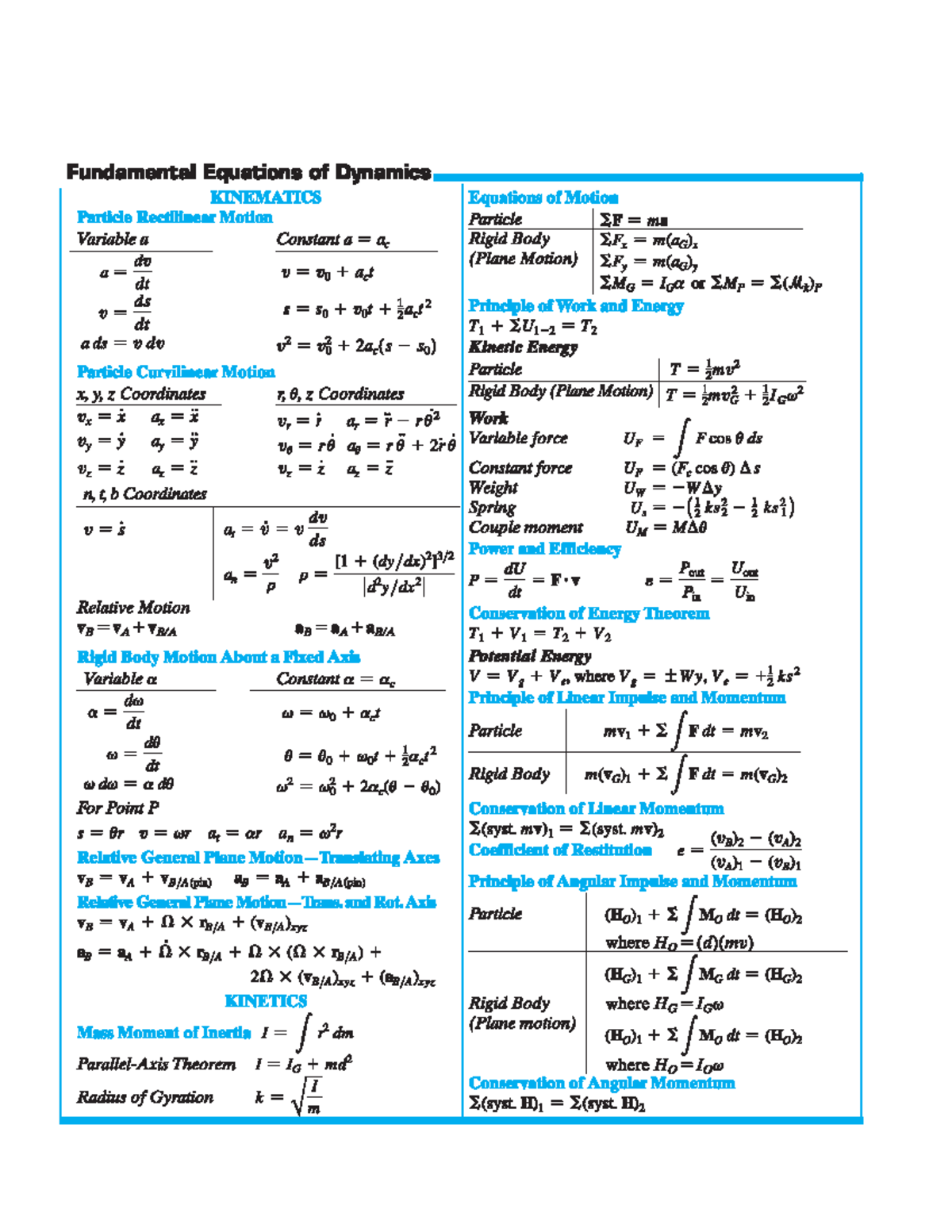 Formula Sheet EN PH 131 Studocu
