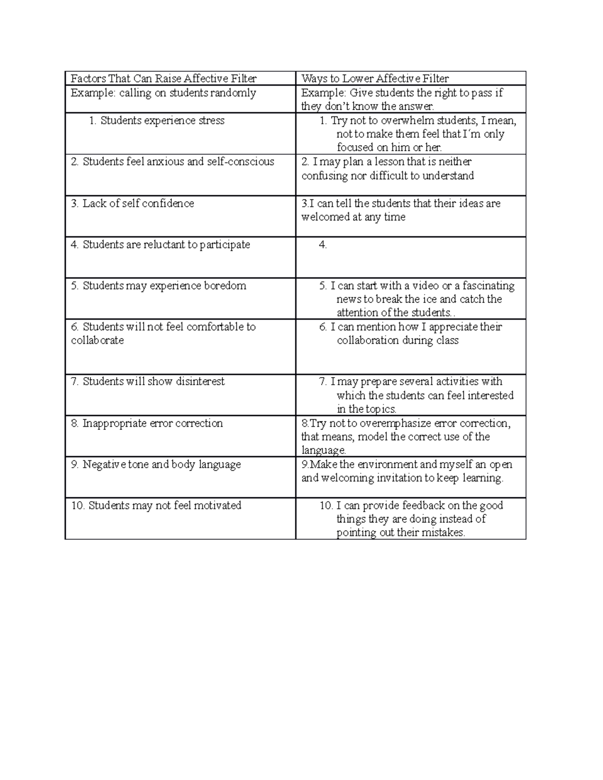 Affective Filter Chart Jimmy Delgado - Factors That Can Raise Affective ...