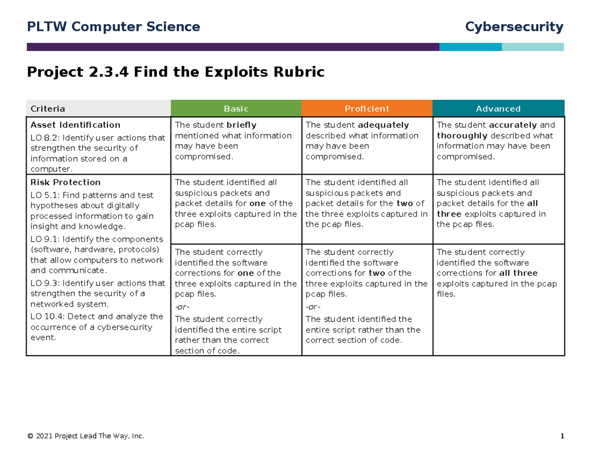 SEC 234 Find The Exploits Rubric - PLTW Computer Science Cybersecurity Project 2.3 Find the ...