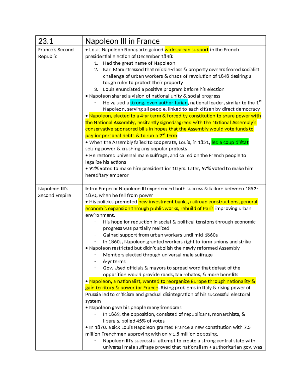 AP Euro Chapter 23 - 23 Napoleon III in France France’s Second Republic ...