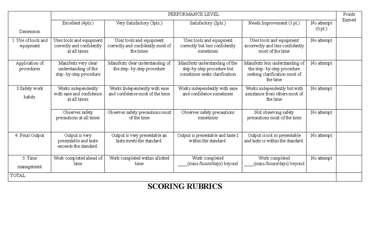 Q2-WEEK 9-PT-COOK Seafood- Rubrics - Dimension PERFORMANCE LEVEL Points ...