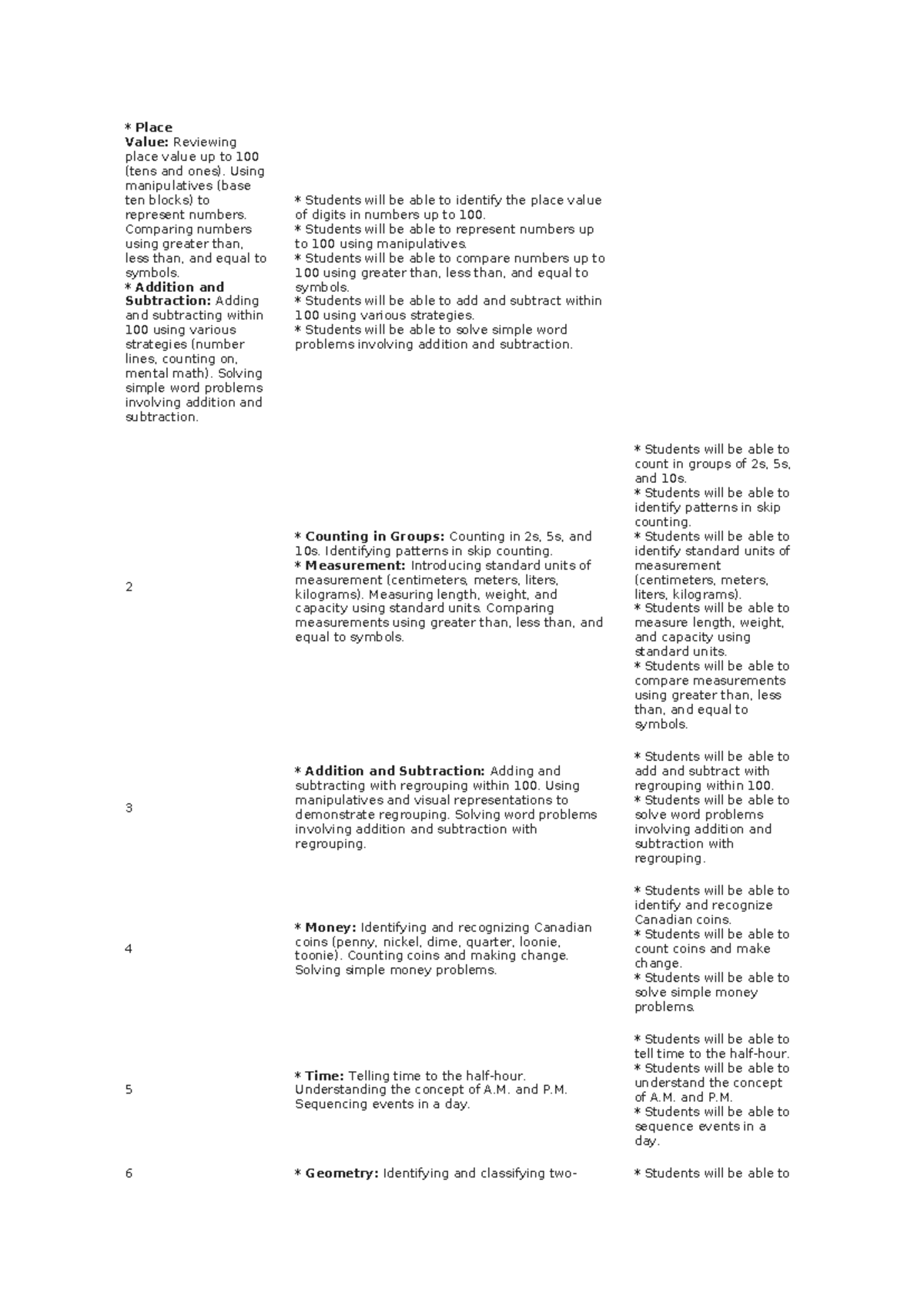 Place Value - learning plan - * Place Value: Reviewing place value up ...
