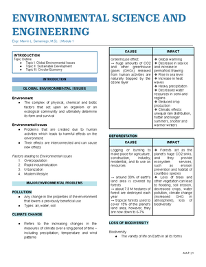 ENVI Module 2 - trans - ENVIRONMENTAL SCIENCE AND ENGINEERING Engr ...