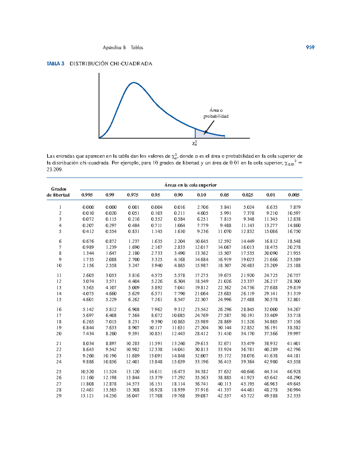 Tablas distribución chicuad - TABLA 3 DISTRIBUCIÓN CHI-CUADRADA Las ...