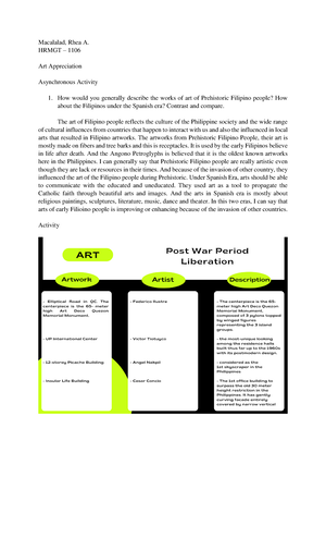 Art Appreciation Activities - ACTIVITY 3 AND 4 Activity 3 Directions ...