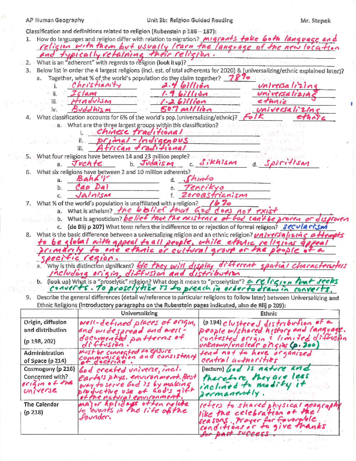 Unit 3b religion guided reading key 2021 - 2022 - APUSH2021 - Studocu