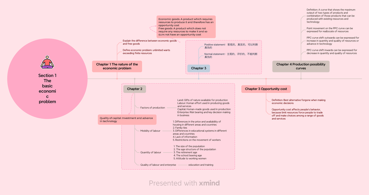 Section 1 The basic economic concepts - Section 1 The basic economi c problem Chapter 1 The ...