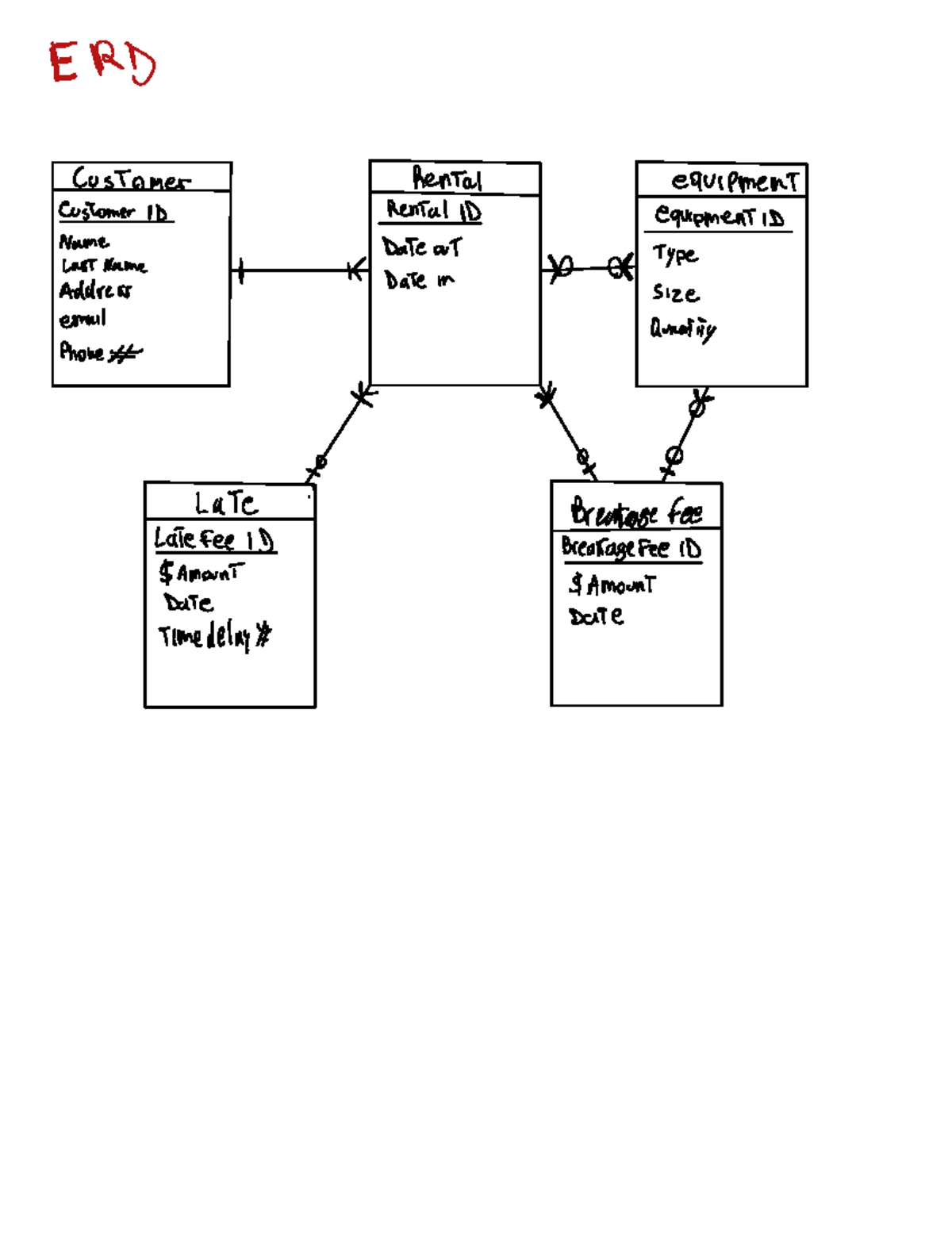 Hw Erd Database Design Qst Is 223 End Customer Rental Equipment