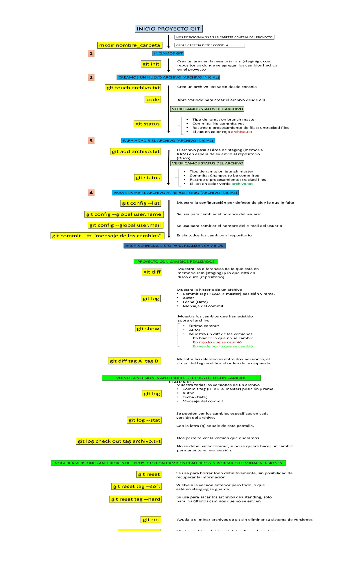 Github - tutorial - Lenguajes De Programación I - Studocu