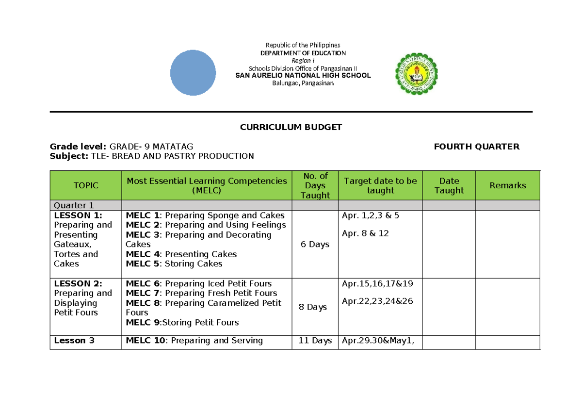 Budgetted Plan BPP 9 Matatag - CURRICULUM BUDGET Grade level: GRADE- 9 ...