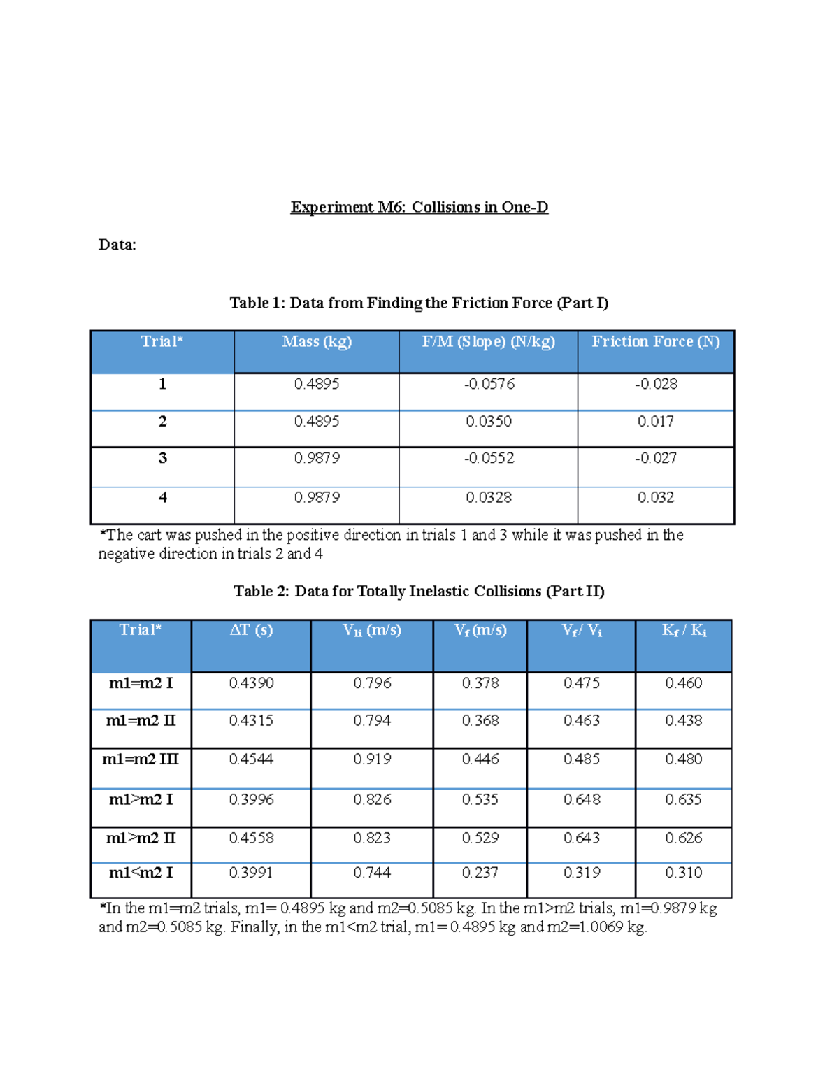 Physics M6 Lab Report - Experiment M6: Collisions in One-D Data: Table ...