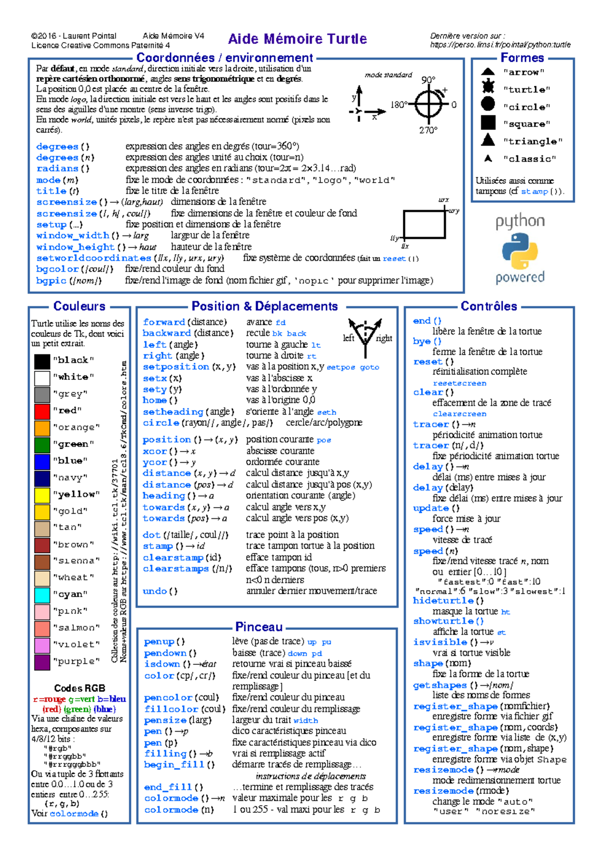 Memento Turtle - Aide Mémoire Turtle "arrow" "turtle" "circle" - Studocu