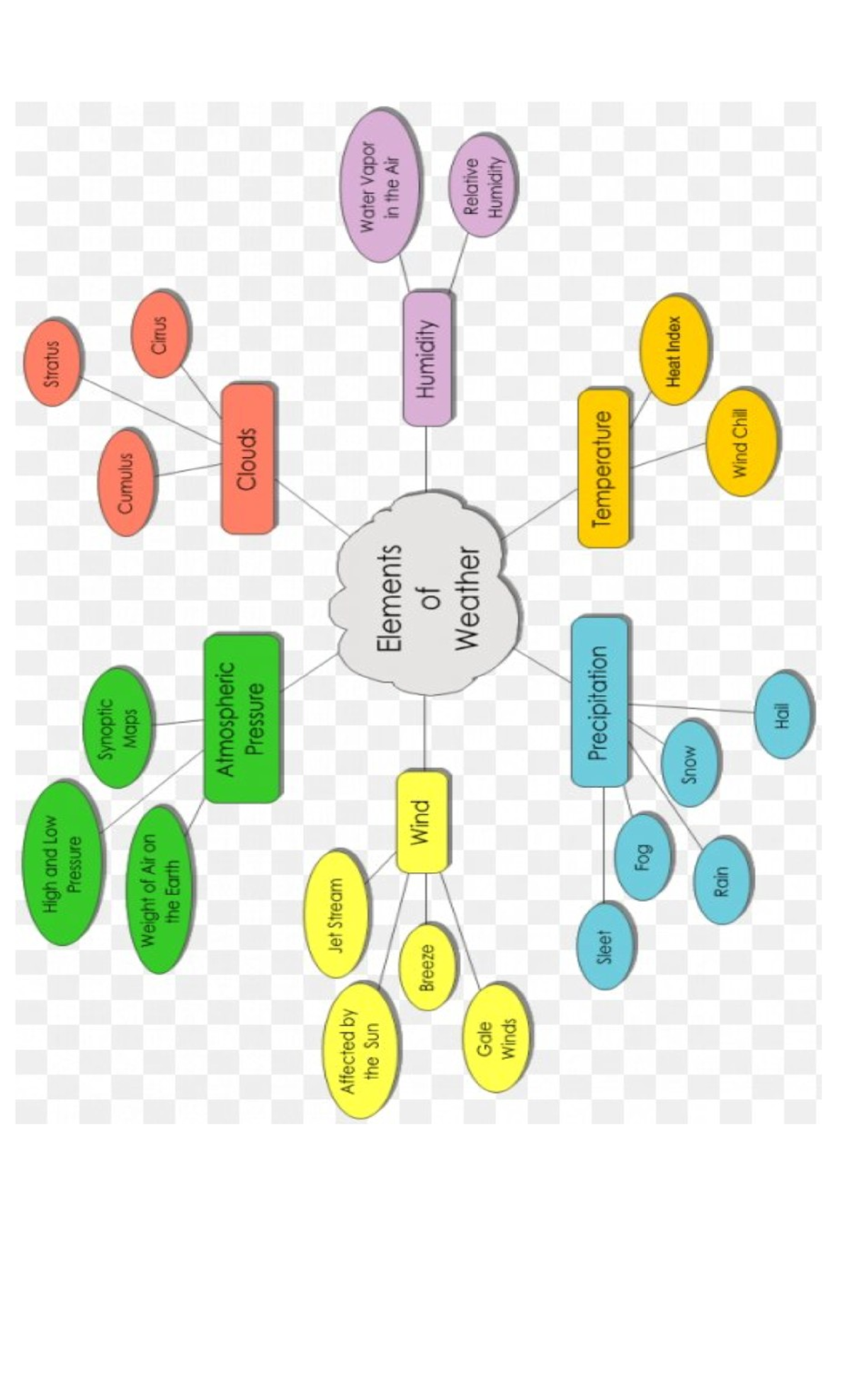 Brain Storming - Lecture Notes - Basic Education Grade 10 - Studocu
