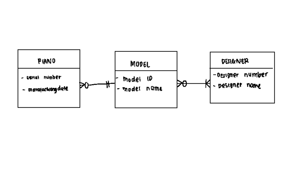 C03 - COMM 205 - PIANO MODEL DESIGNER - serial number - model ID ...