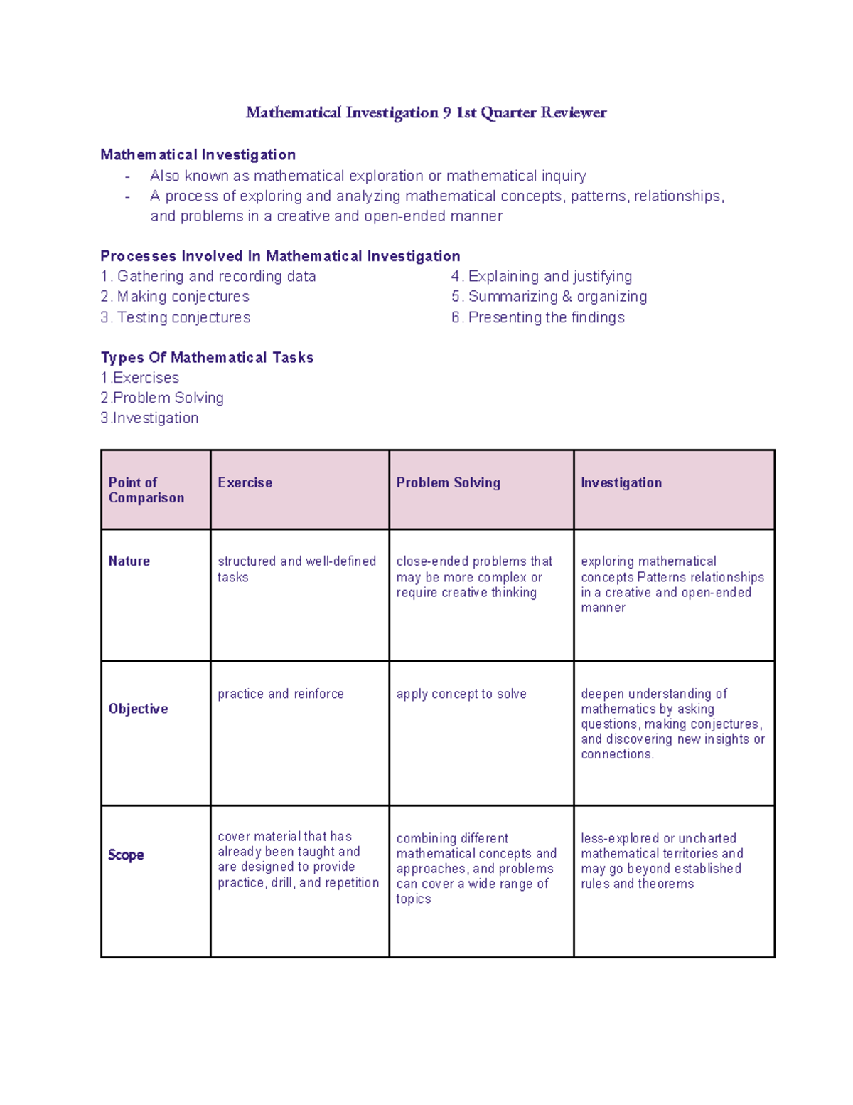 Math Investigation Q1 - wew - Mathematical Investigation 9 1st Quarter ...