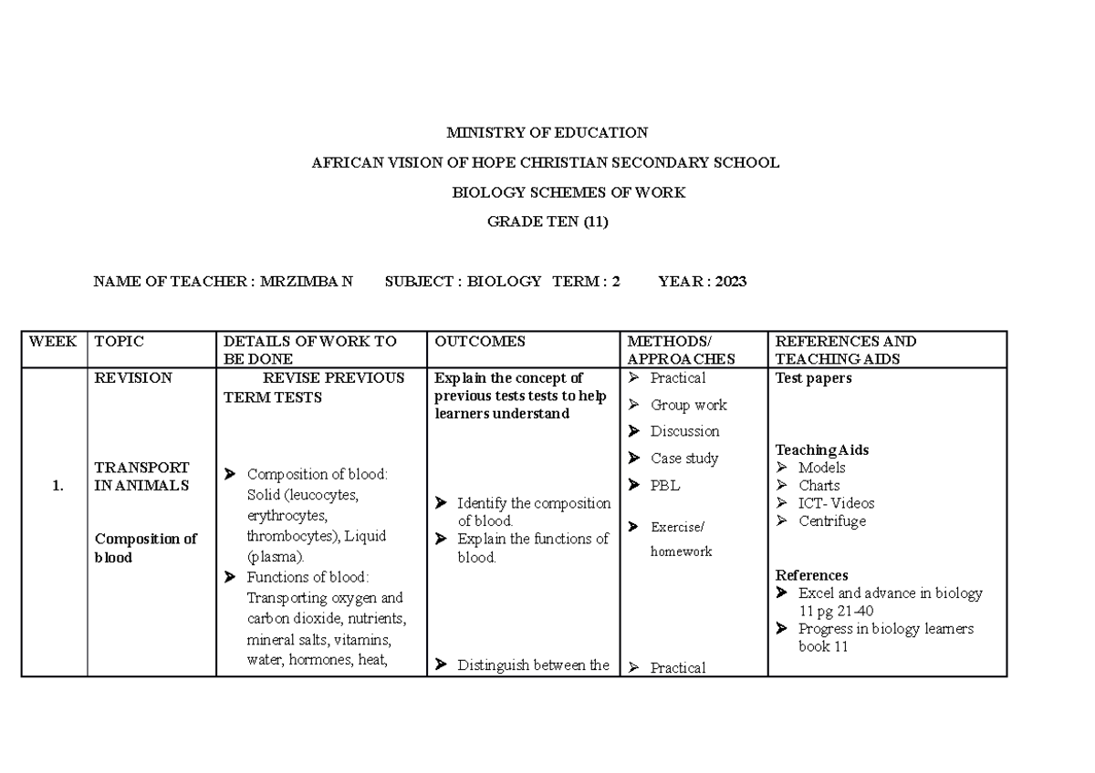 Grade 11 Schemes OF WORK - MINISTRY OF EDUCATION AFRICAN VISION OF HOPE ...