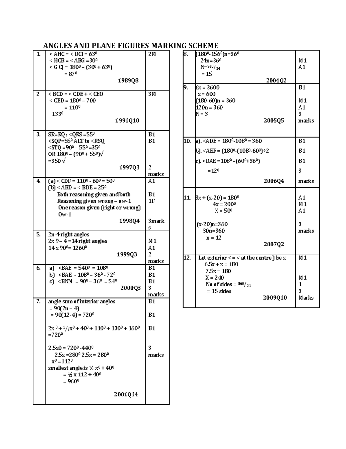 1304208 f1-angles and plane figures marking scheme - ANGLES AND PLANE ...