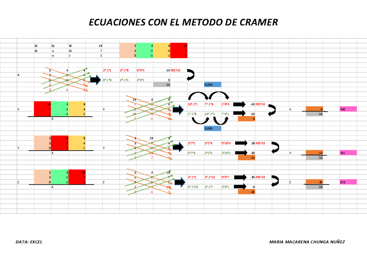 Metodo Cramer - ECUACIONES CON EL METODO DE CRAMER DATA: EXCEL MARIA MACARENA CHUNGA NUÑEZ 2x 4y ...