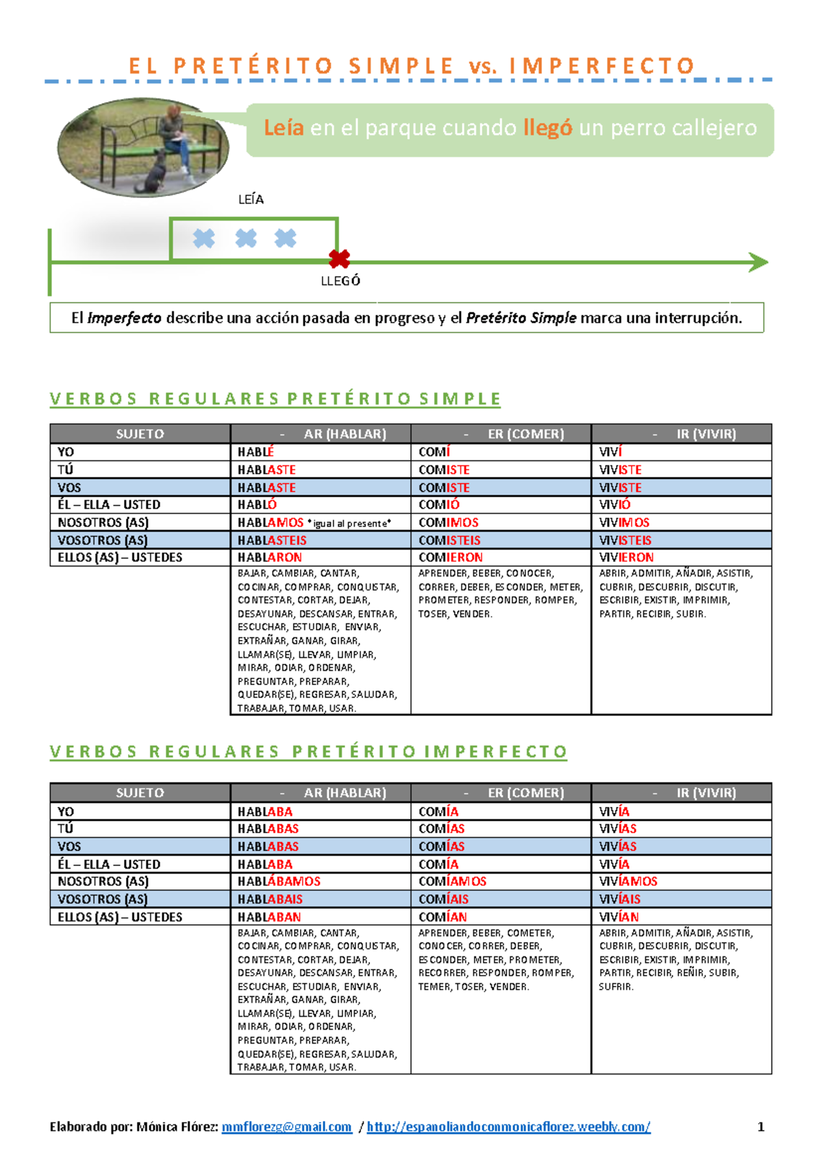13. conjugación y práctica preterito simple vs imperfecto - E L P R E T ...