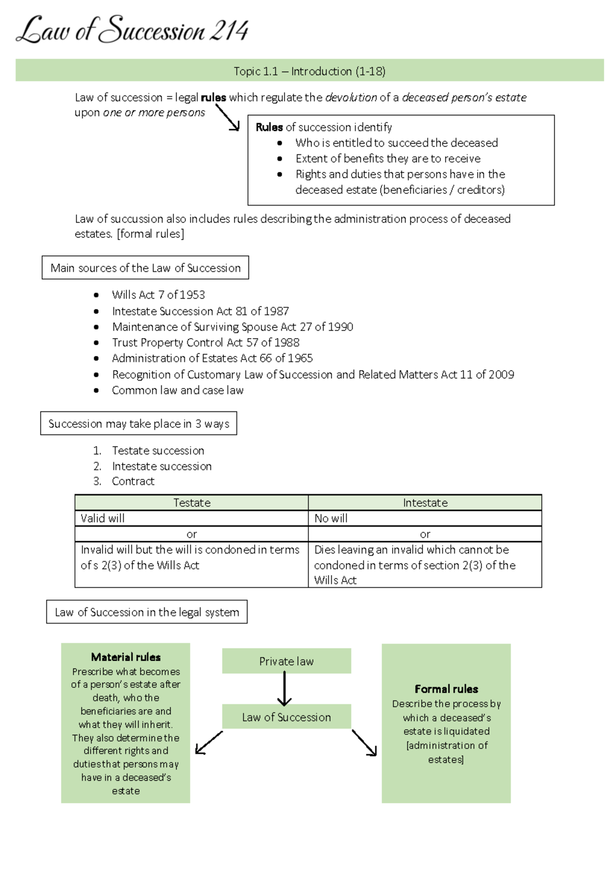 Law of succession study notes - Law of succession = legal rules which ...