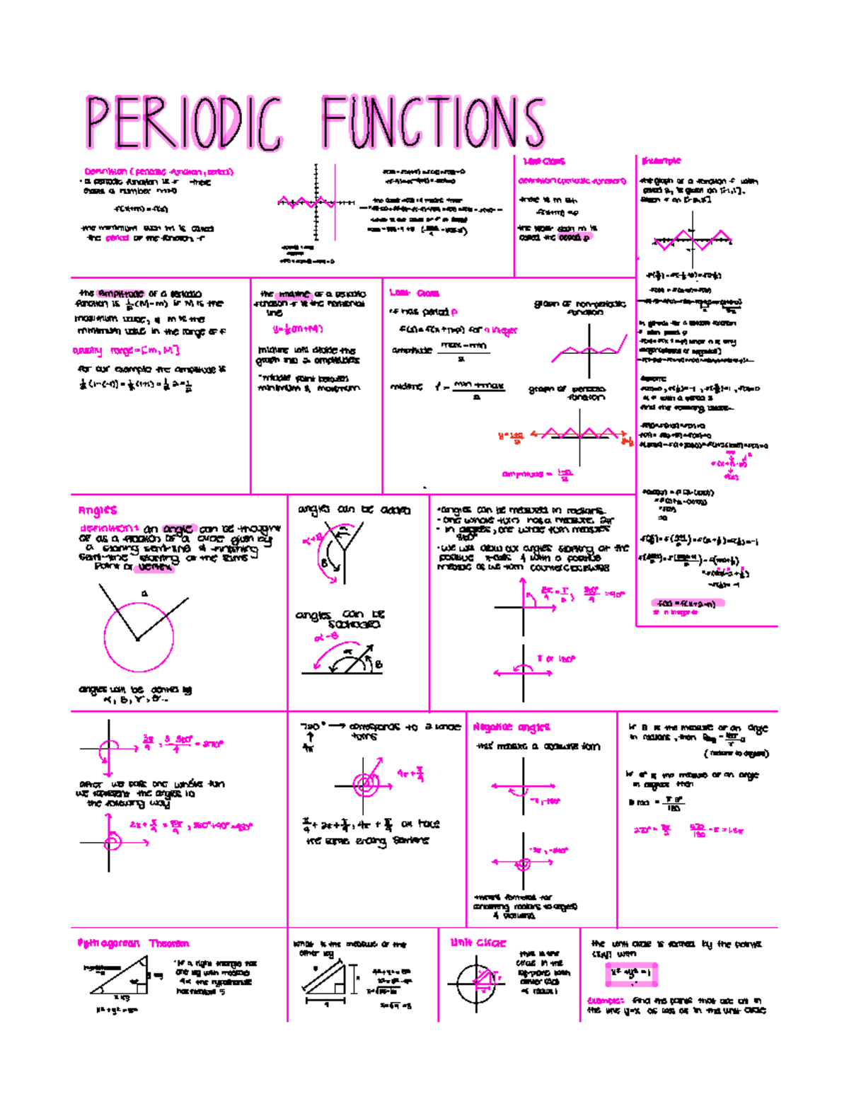 Math 112 - Periodic Functions Notes - 2 2 76 Uc s ...