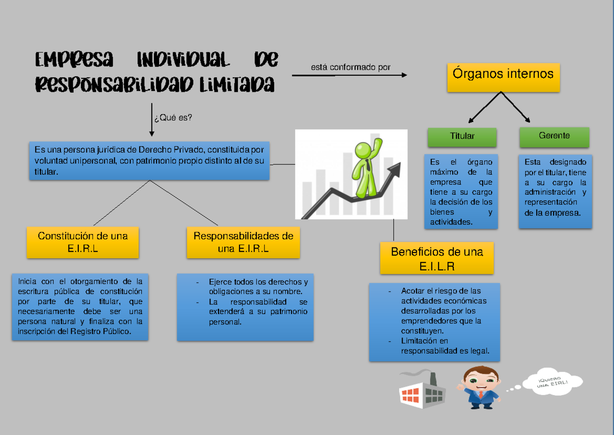 EIRL - Estudia mi king - Empresa Individual de Responsabilidad Limitada ...