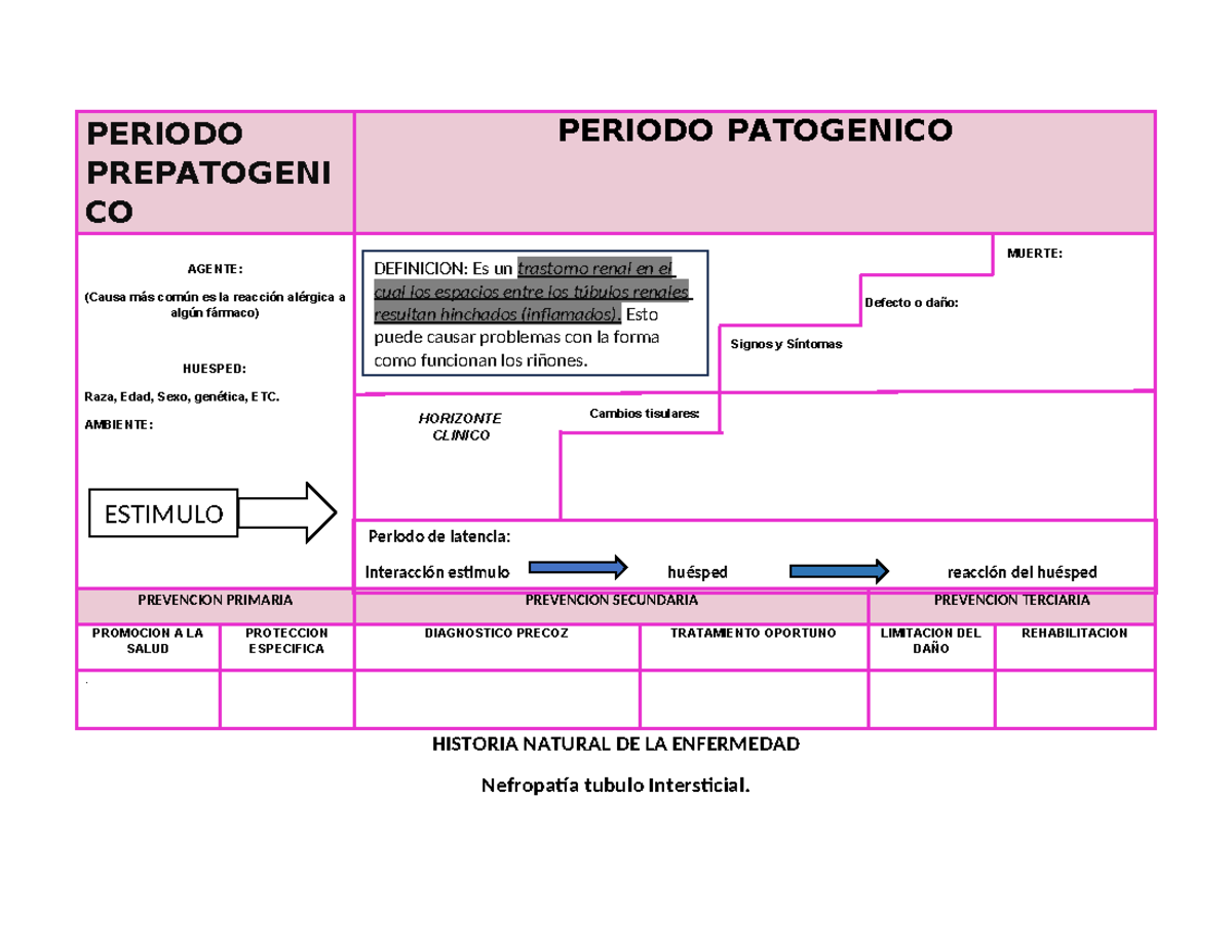 Patología de todo un poco - PERIODO PREPATOGENI CO PERIODO PATOGENICO ...