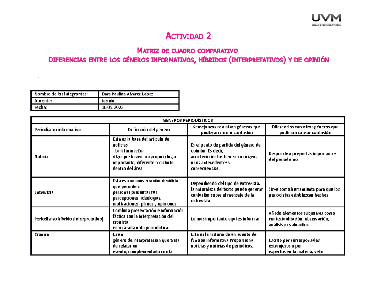 Matriz CC - .... - MATRIZ DE CUADRO COMPARATIVO DIFERENCIAS ENTRE LOS ...
