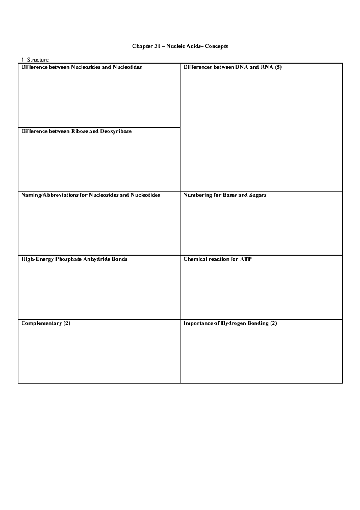 C31 Concepts practice - Chapter 31 – Nucleic Acids– Concepts Structure Difference between - Studocu