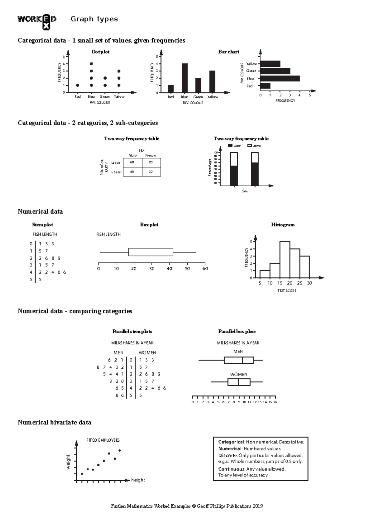Fm We 002 Stats Graph Types Work E D Graph Types Further
